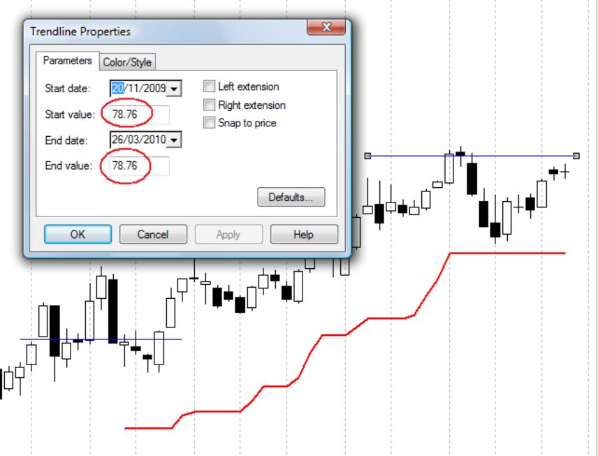 Metastock Made Simple